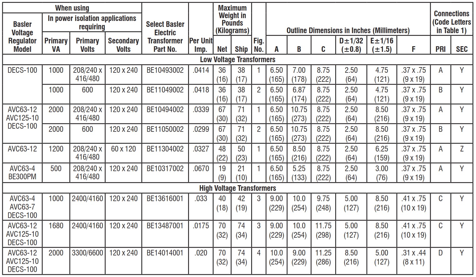 TECPOT | Accesorios para Equipos Basler Electric